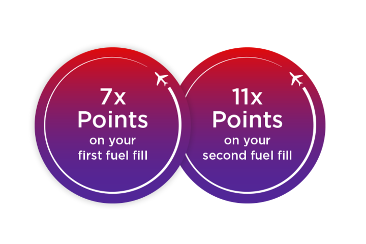 7-Eleven | Velocity Frequent Flyer